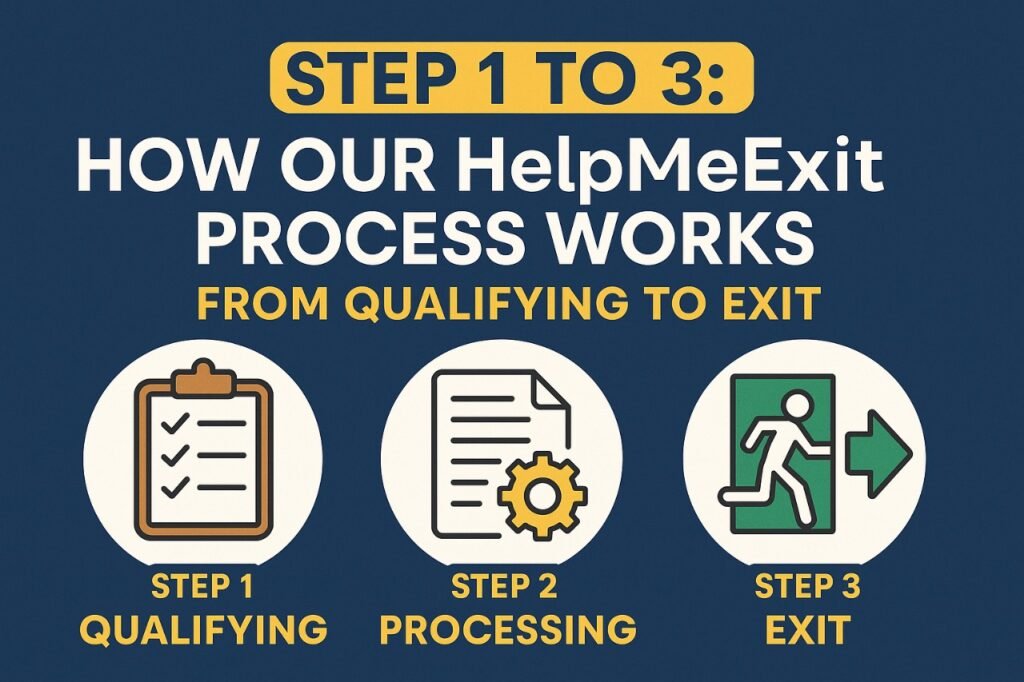 How HelpMeExit Works: Step-by-Step Timeshare Exit Process